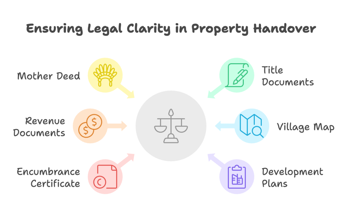 Society Handover from Builder a Comprehensive Guide | Nemmadi